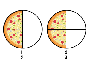 Equivalent Fractions: How To Find and Solve Them? | Learn ZOE