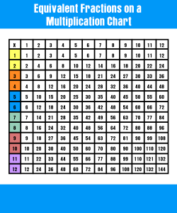 Equivalent Fractions: How To Find and Solve Them? | Learn ZOE