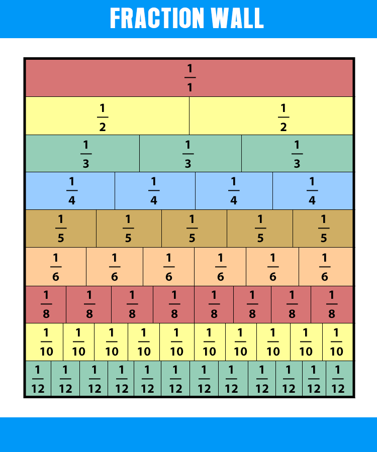 50 Best Ideas For Coloring Equivalent Fractions
